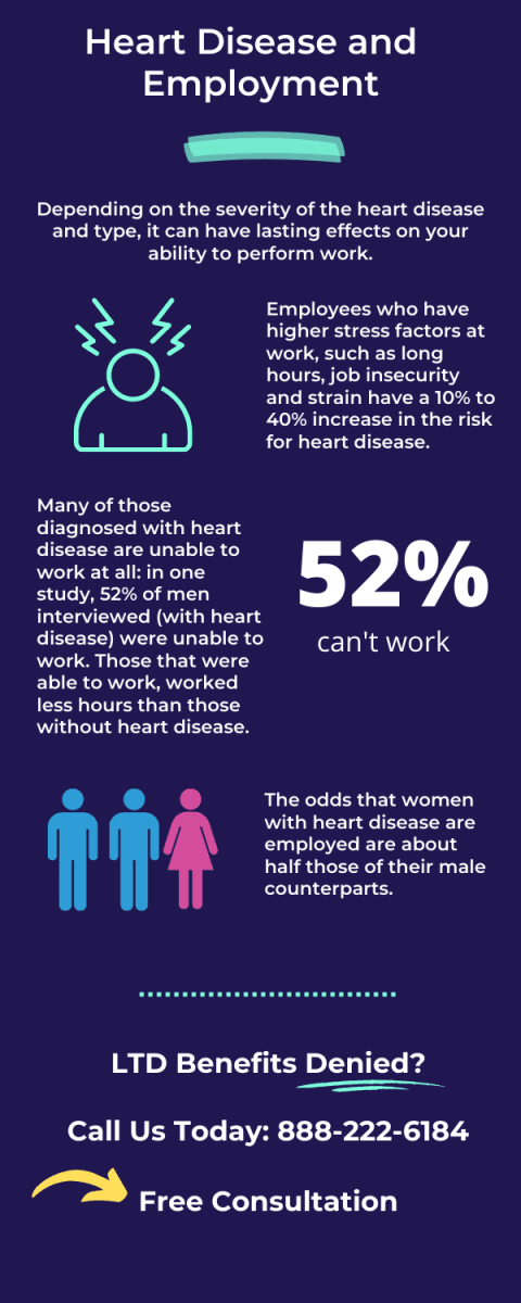 Heart Disease | Heart Disease Long-Term Disability Benefits | Ertl Lawyers