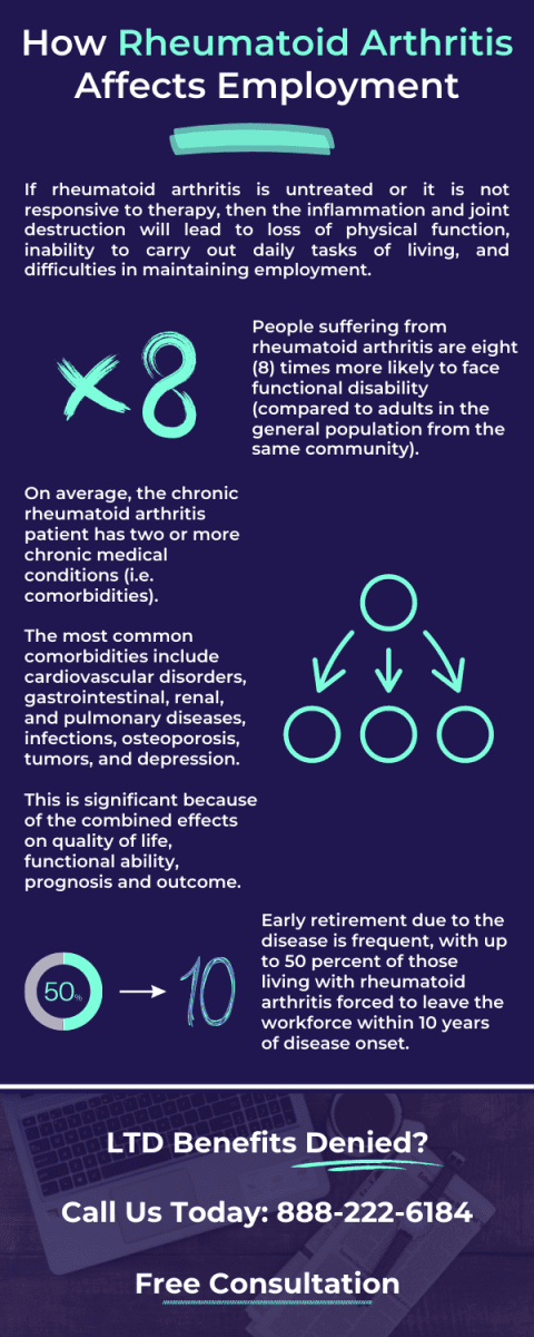 Disability Benefits for Rheumatoid Arthritis | Ertl Lawyers